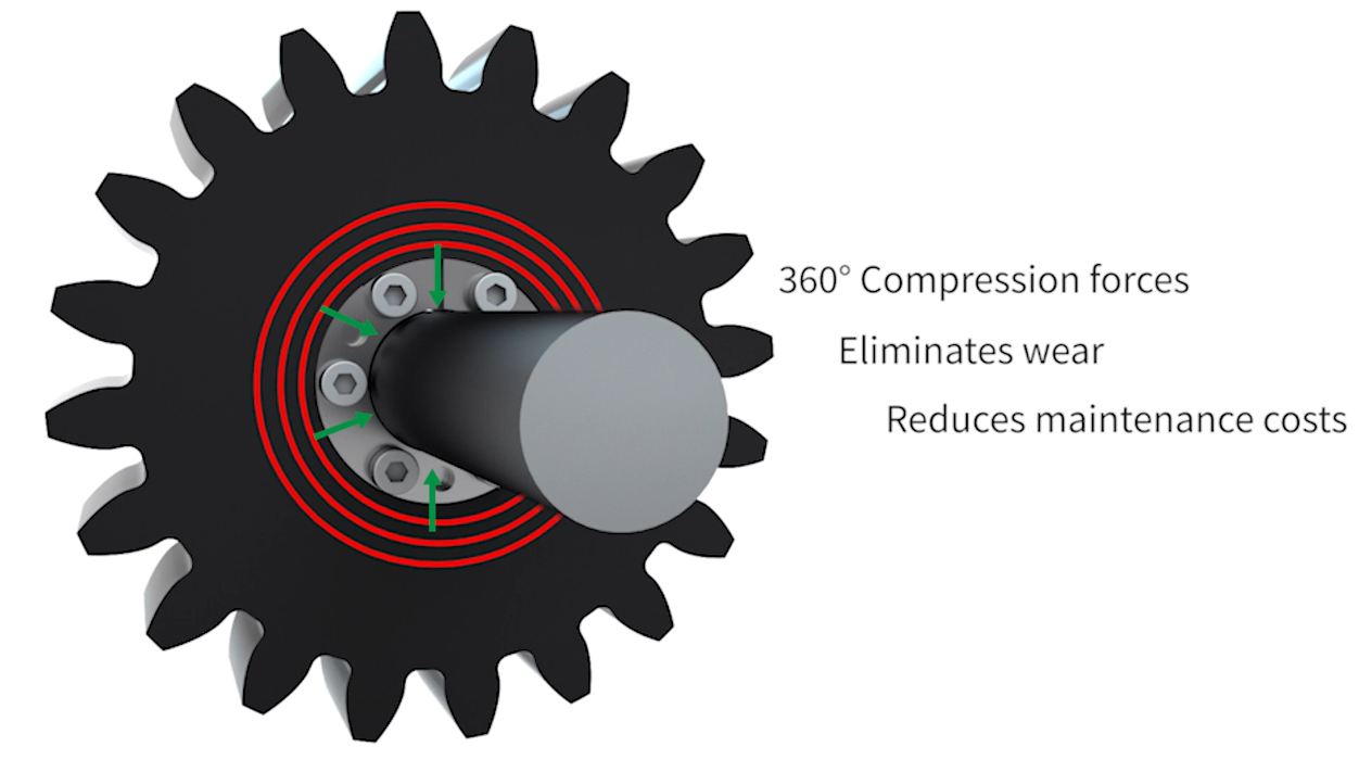 Top 5 reasons to fit a Locking Assembly rather than a Keyway - Dai Hong ...