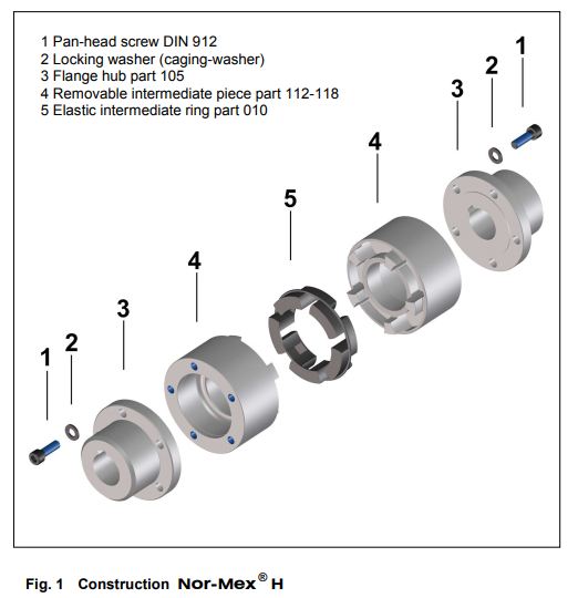 Ringfeder Nor mex H | Jaw coupling - Dai Hong Phat Corp