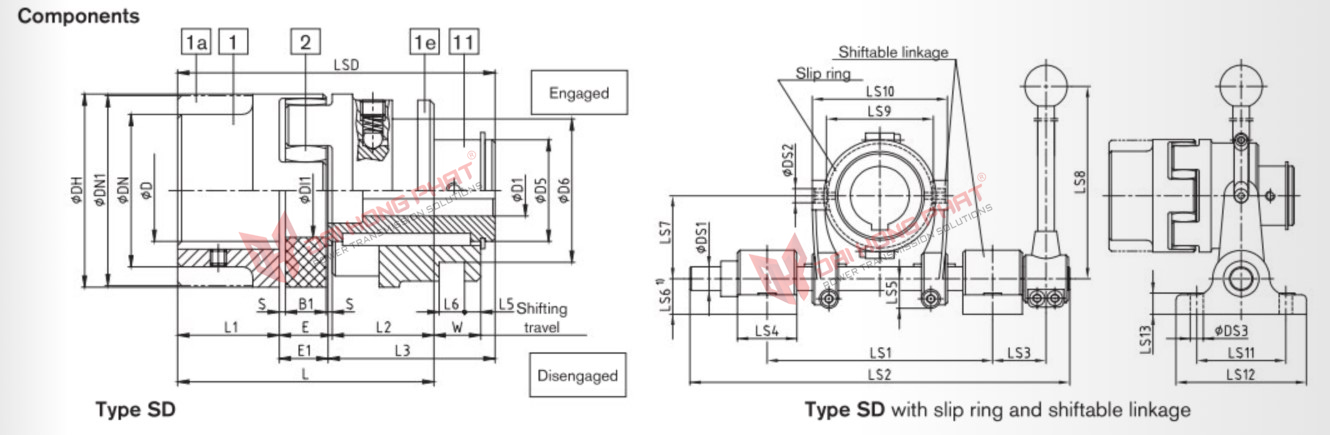 ROTEX® SD shiftable jaw coupling - Dai Hong Phat Corp
