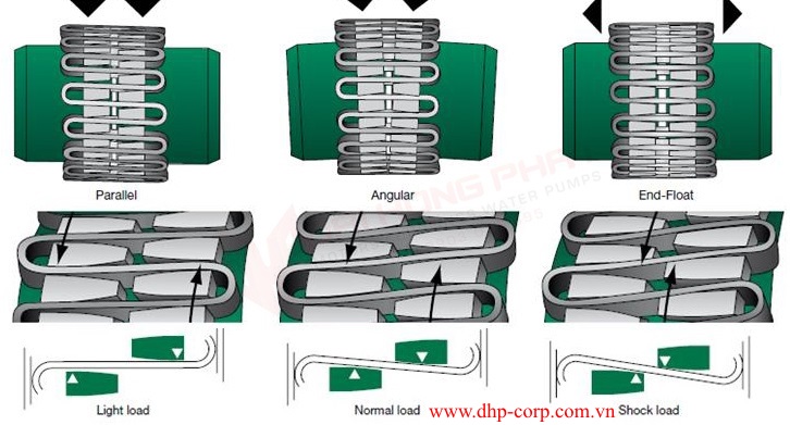 Taper Grid Couplings Type T10 | Grid Coupling | Korea Coupling - Shaft ...